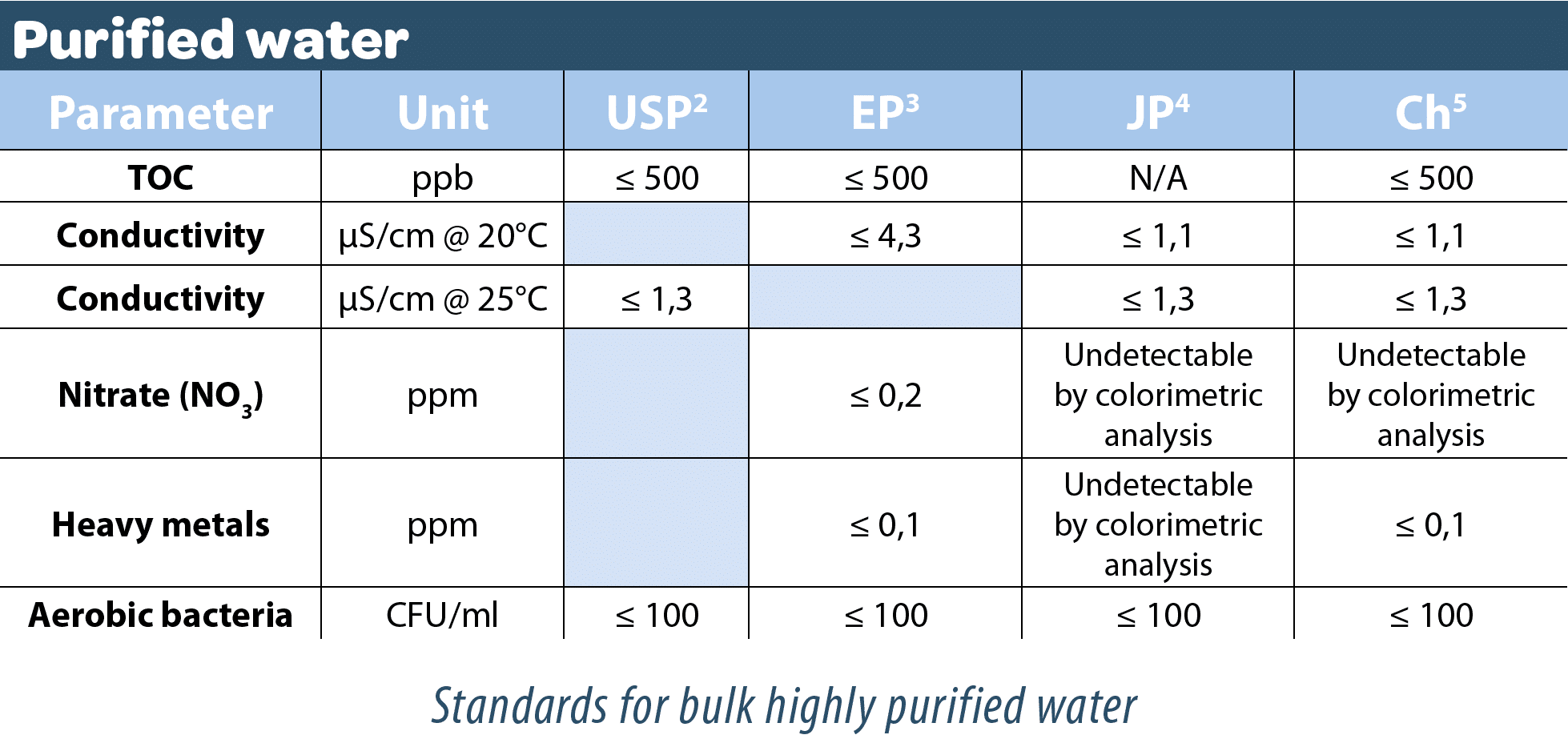 تصفیه آب دارویی - کلینیک تصفیه آب ایران تصفیه آب دارویی